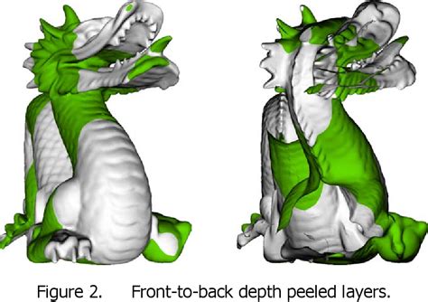 Figure 1 From Order Independent Transparency With Dual Depth Peeling Semantic Scholar