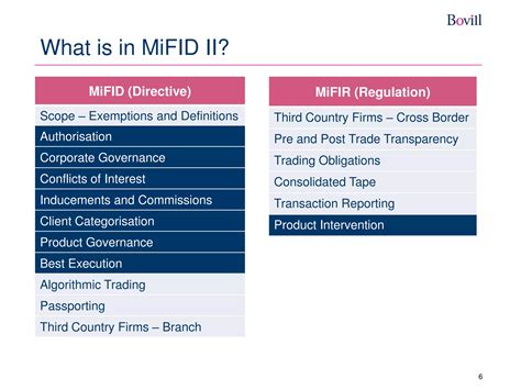 Mifid Ii Client Issues Presentation Leeds Ppt