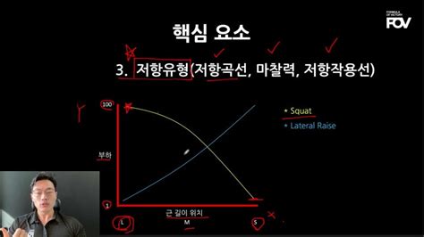 Pt 4 생체역학 이론 강의