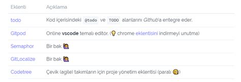 🐙 Github Notları 🗽 Ufak Hatırlatma By Yunus Emre Ak Medium