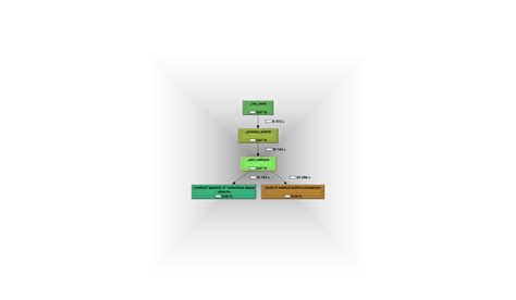 asyncio base events baseeventloop add callback references timerhandle