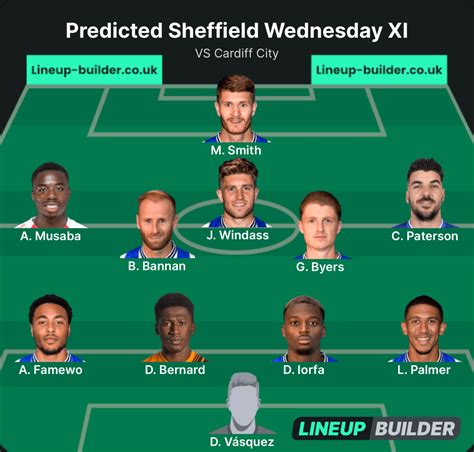 셰필드 웬즈데이 카디프 시티전 예상 라인업 해외축구 에펨코리아
