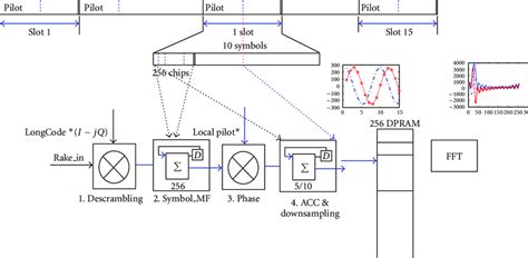Spectrum Analysis Based Automatic Frequency Control Download