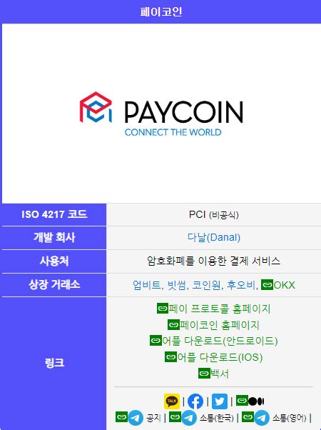 페이코인 자금세탁 방지를 위한 이용 금액 제한 규정 바이비트