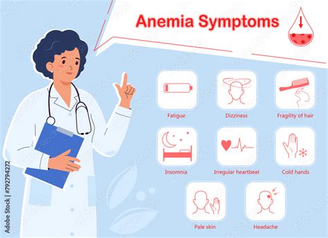 Female Doctor Talks About The Symptoms Of Anemia Medical Info Poster