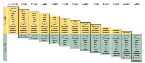 Rolling Forecast Model At Brain Ervin Blog