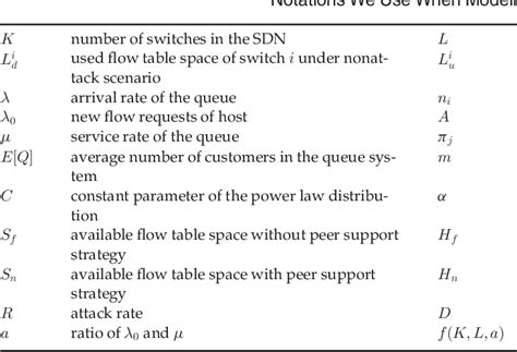 Figure 1 From Defending Against Flow Table Overloading Attack In Software Defined Networks