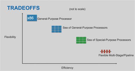 Modern Router Architecture And IPv APNIC Blog