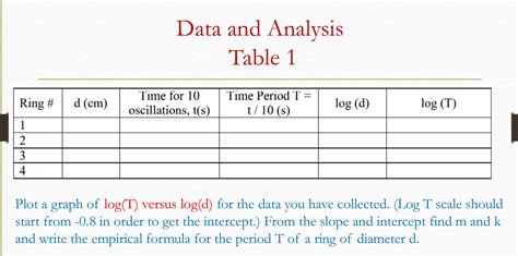 From This Link Find Log T Log D Then Complete The Chegg