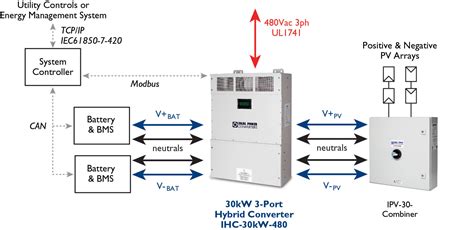 The Triple Play Achieving Commercial Benefits Of PV And Energy Storage PV Tech