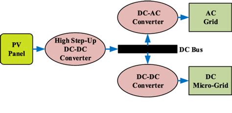 Figure 10 From A Three Winding Coupled Inductor Based Dual Switch High Step Up Dc Dc Converter