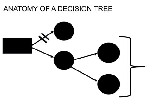 Valuing Timeouts In Football Part Ii Benjamin Soltoff