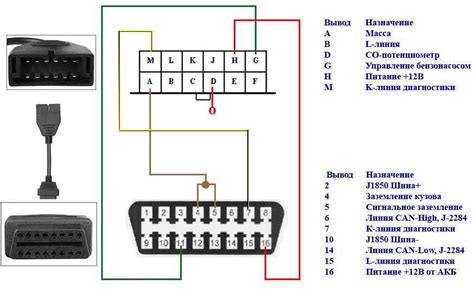 convert obd0 to obd1 with this easy wiring diagram