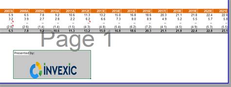 Sensitivity Analysis Model Eloquens