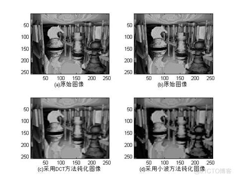基于小波和插值的图像超分辨率python 小波分析图像处理 mob64ca1416f1ef的技术博客 51cto博客