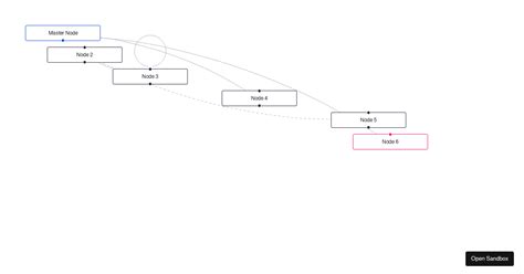 React Flow Demo Forked Codesandbox React Flow Demo Forked Codesandbox