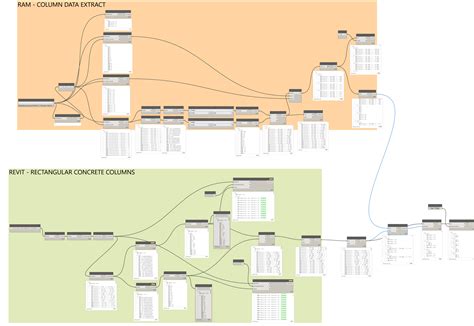 Mapping Data From Node Results Into Revit Text Parameters Lists Logic Dynamo