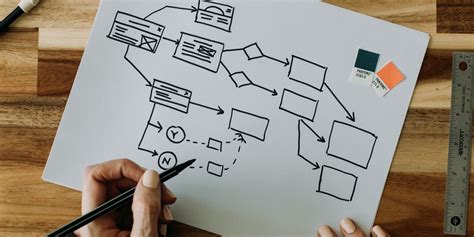 The 10 Best Flowcharting Apps For Visualizing Your Workflows