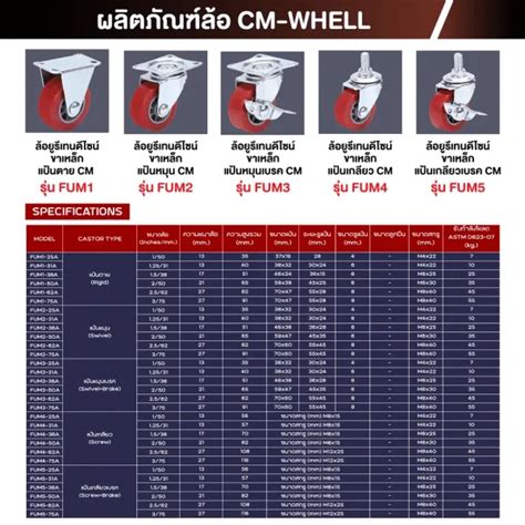 ล้อยูรีเทน™1 1 5 2 2 5 3นิ้ว ใช้ยางยูรีเทนแท้ๆ Cm Wheel®