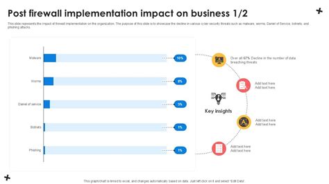 Enhancing Security Post Firewall Implementation Impact On Business Ppt Presentation Ppt Sample