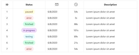 Apex Highlight Important Values In Tables With Chips Philipp Hartenfeller Apex Highlight Important Values In Tables With Chips Philipp Hartenfeller