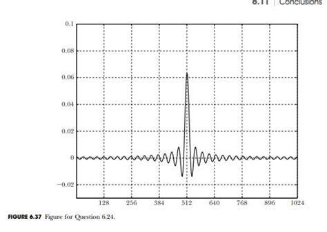 the sinc function of figure 6 37 was generated in matlab ask 4