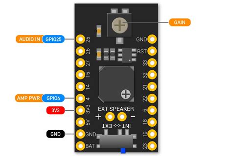 Tinypico Crowd Supply