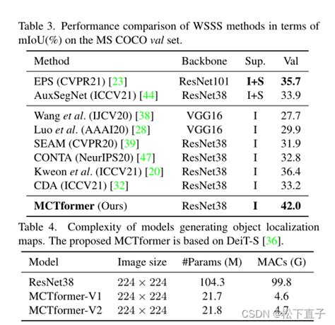 用于弱监督语义分割的多类token transformer multi class token transformer for weakly supervise csdn博客
