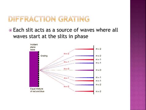 mstc physics c chapter 24 section ppt download