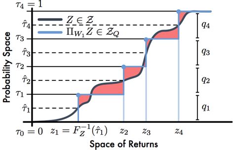 Distributional Reinforcement Learning With Quantile Regression Will Dabney