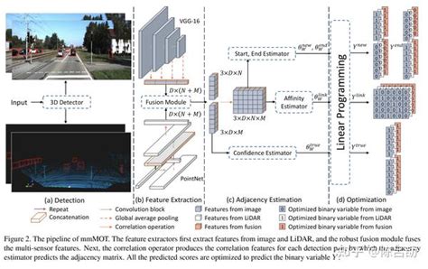 Multi Object Tracking论文阅读快记 知乎