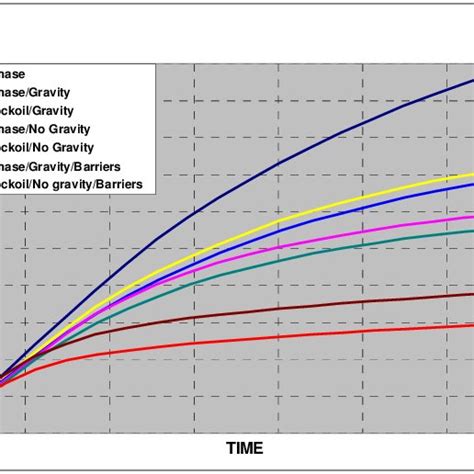 Pdf Streamline Simulation