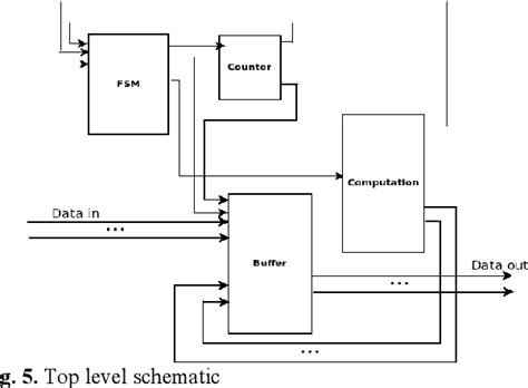 Figure 1 From A 2 D Dct Hardware Codec Based On Loeffler Algorithm Semantic Scholar