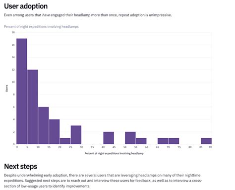 Ad Hoc Exploration With Examples Hex