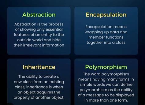 Four Pillars Of Oop Shivam Chaubey