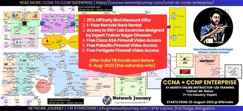 Sagar Dhawan On Linkedin Ciscocert Ccnpencor Ccnpenarsi Online