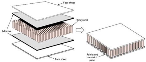 Honeycombs And Honeycomb Materials Information Engineering360