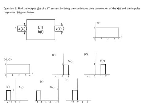 question 1 find the output y t of a lti system by