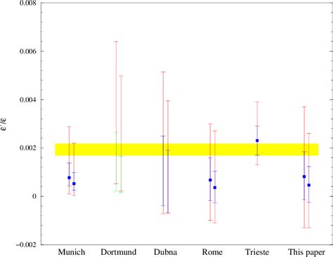 Figure 1 From Theoretical Status Of Epsilonepsilon Semantic Scholar