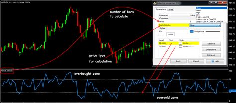 Market RSI Indicator Reliable Evaluation Of The Strength And Direction