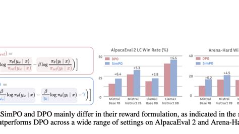 Beyond The Reference Model Simpo Unlocks Efficient And Scalable Rlhf For Large Language Models