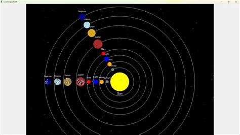 How I Make My Animations Using Python~matplotlib Universe In Python Youtube