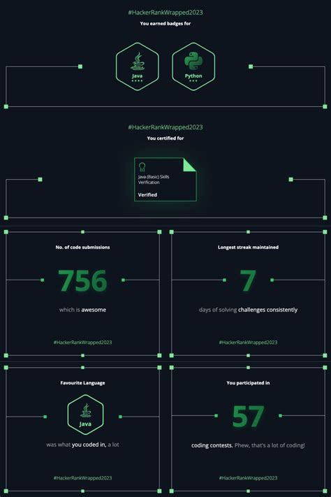 Hackerrank Codingjourney Javaenthusiast Newyearnewchallenges