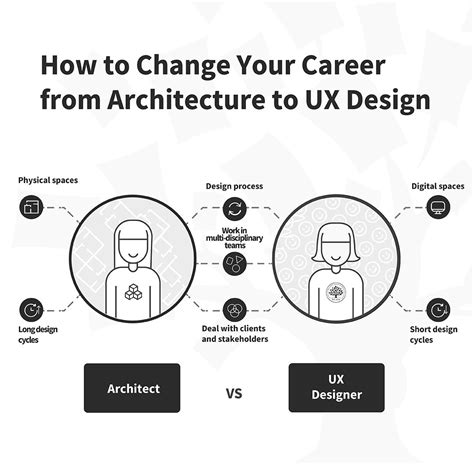 the interaction design foundation linkedin de uxdesign architecture