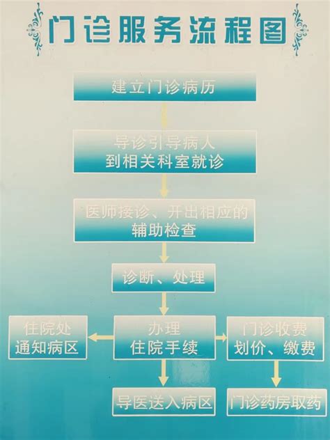 烟台市政府门户网站 服务流程 莱阳市沐浴店中心卫生院服务流程