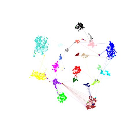 Consensus Network Analysis • Hdwgcna