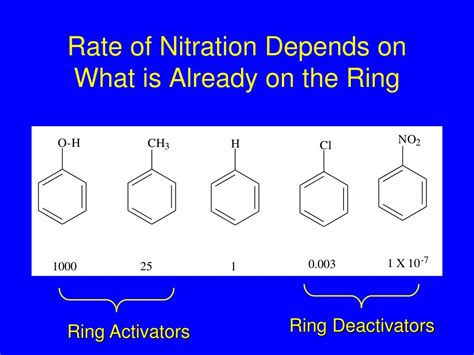 Ppt Chapter 12 Reactions Of Arenes Electrophilic Aromatic Substitution Powerpoint