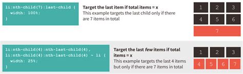 the ultimate css selectors cheatsheet download our pdf adtrak