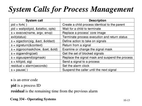 C Program To Implement Ls Command Using System Calls Blackberrylasopa