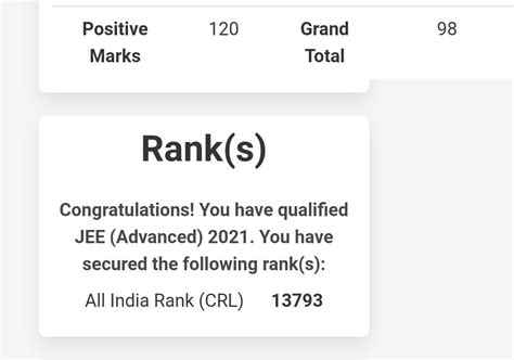Jeeadvanced2021 Ayush Tiwari